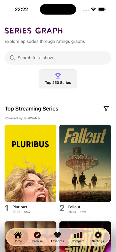 Series Graph - Show episode ratings by episode graphed